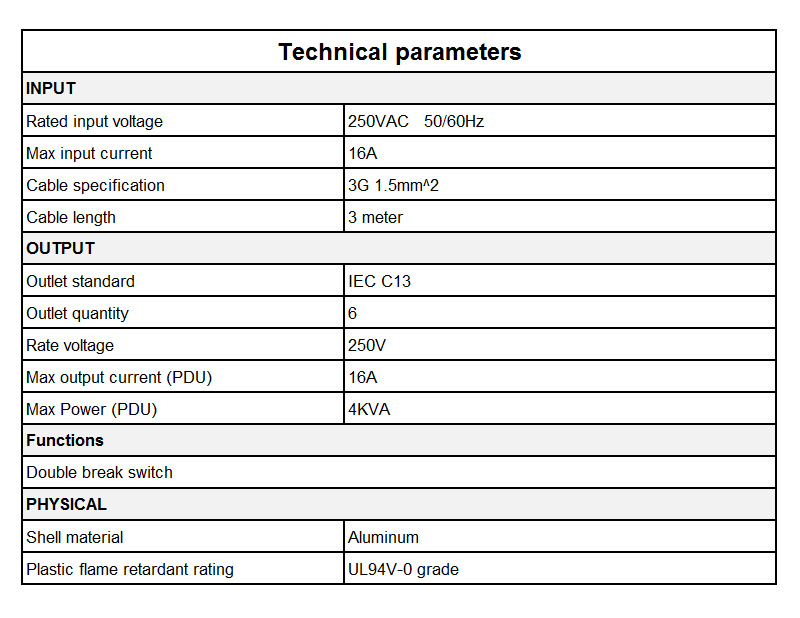 IEC Type [1]-CAN Technology